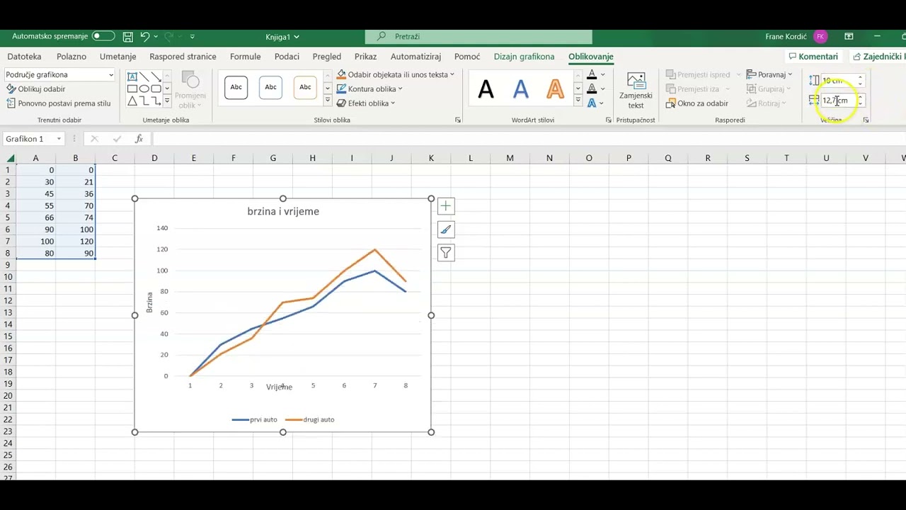 promjena veličine grafikona - YouTube