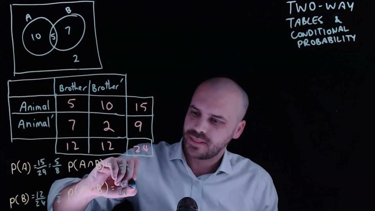 Two way tables and conditional probability - YouTube