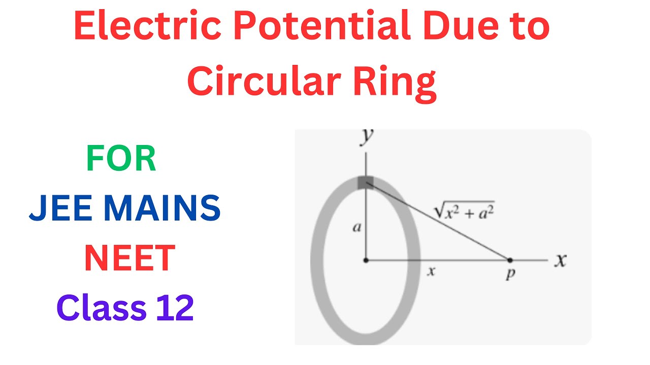 Electric potential due to circular ring || Electric potential due to ...