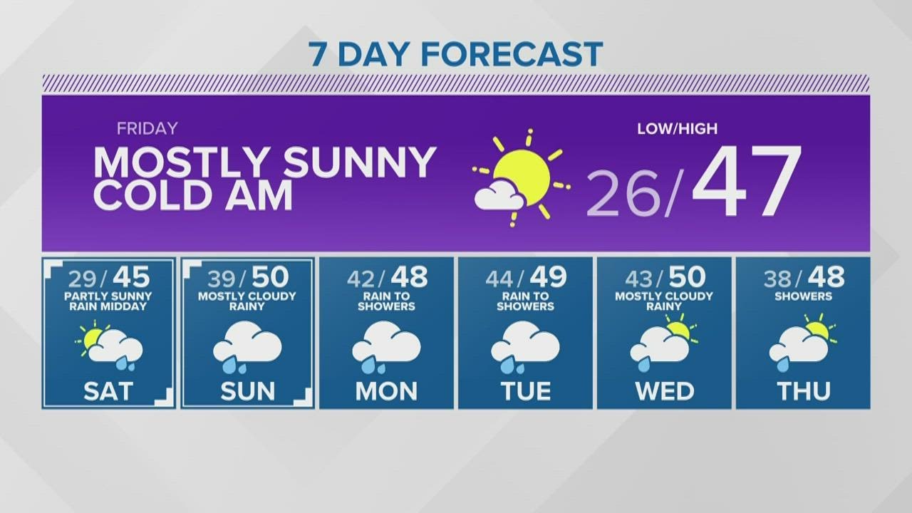 KING 5 Weather - YouTube