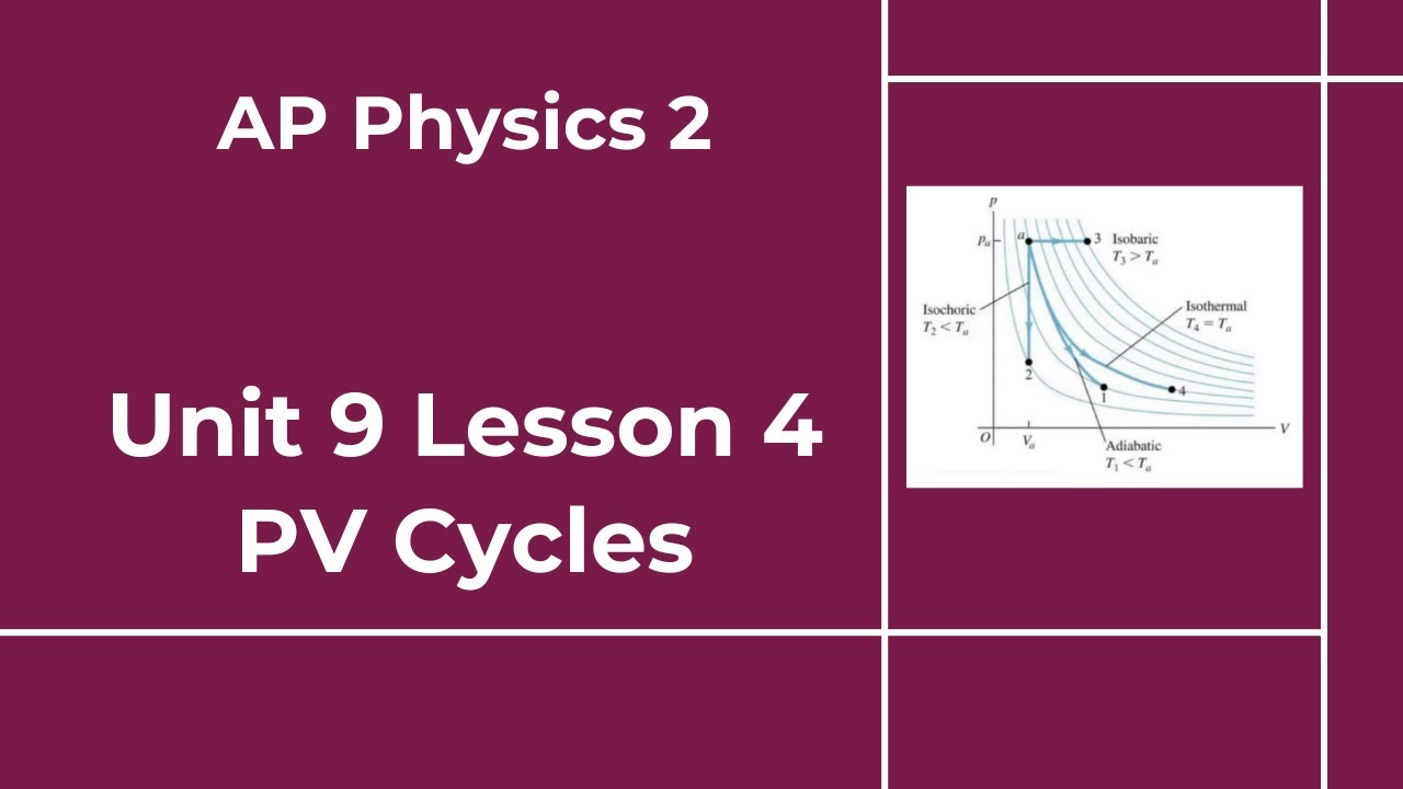 AP Physics 2 - Unit 9 - Lesson 4 - PV Cycles - YouTube