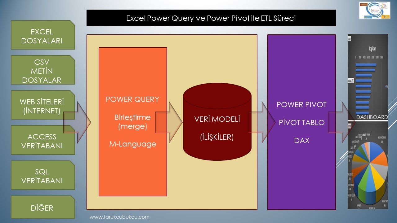 Excel Power Query - Power Pivot ETL Projesi - YouTube