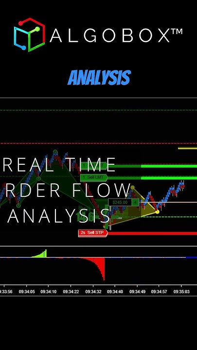Algorithmic Trading With Confluence 🔴 AlgoBox | Real Time Order Flow Analysis | NinjaTrader ...
