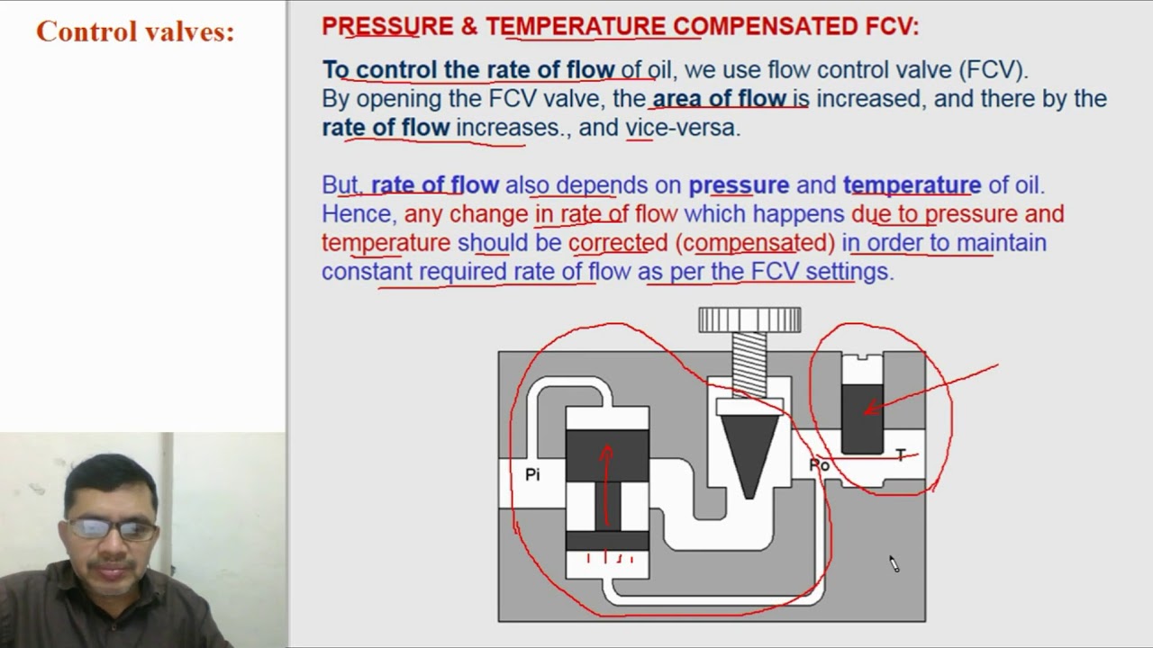 Pressure and Temperature compensated FCV - YouTube