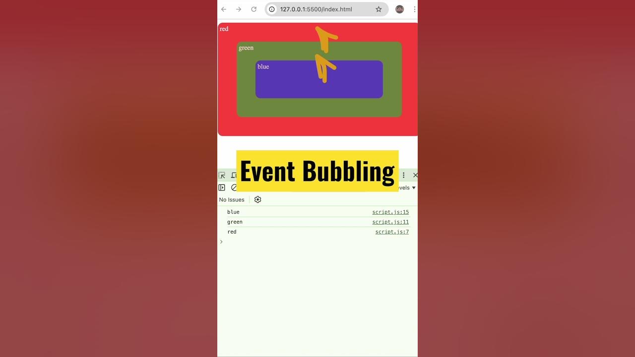 Event Propagation Bubbling Capturing Javascript Javascriptcode Malayalam Programming 