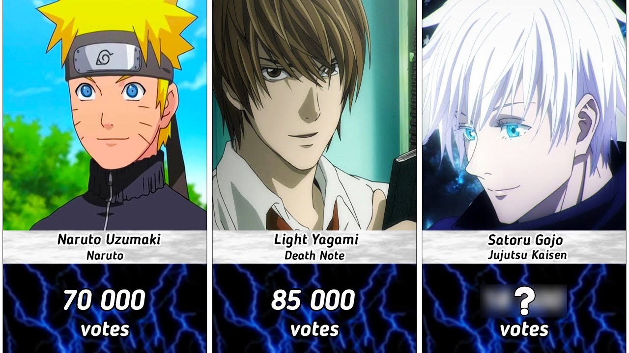 The Most Popular Anime Guys | Top Fan Favorite Male Characters In Anime ...