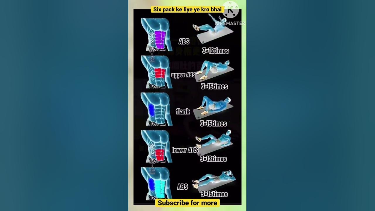 Best Six Pack Exercises Youtube