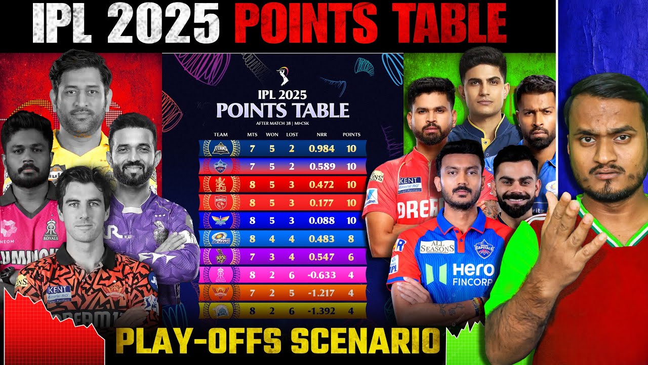IPL 2025 Points Table Analysis | All 10 Teams PLAY-OFFS SCENARIO 🔥 ...
