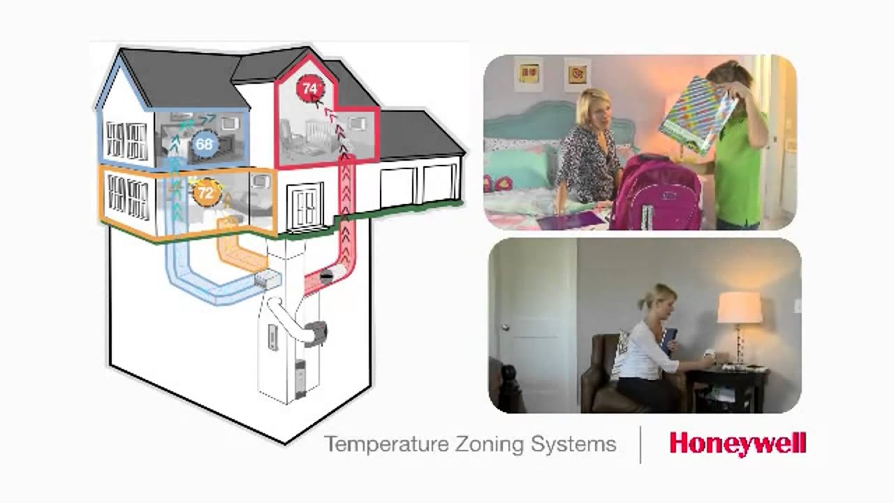 Honeywell Whole House Temperature Zoning Systems - YouTube