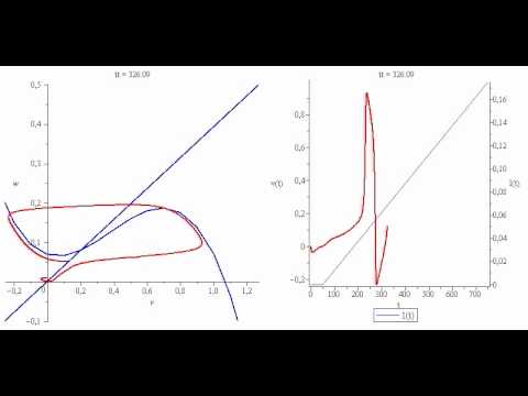 FitzHugh-Nagumo model for axons, Maple simulation. - YouTube