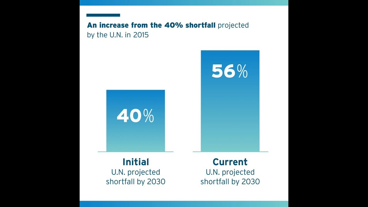 Ecolab Smart Water Navigator - YouTube