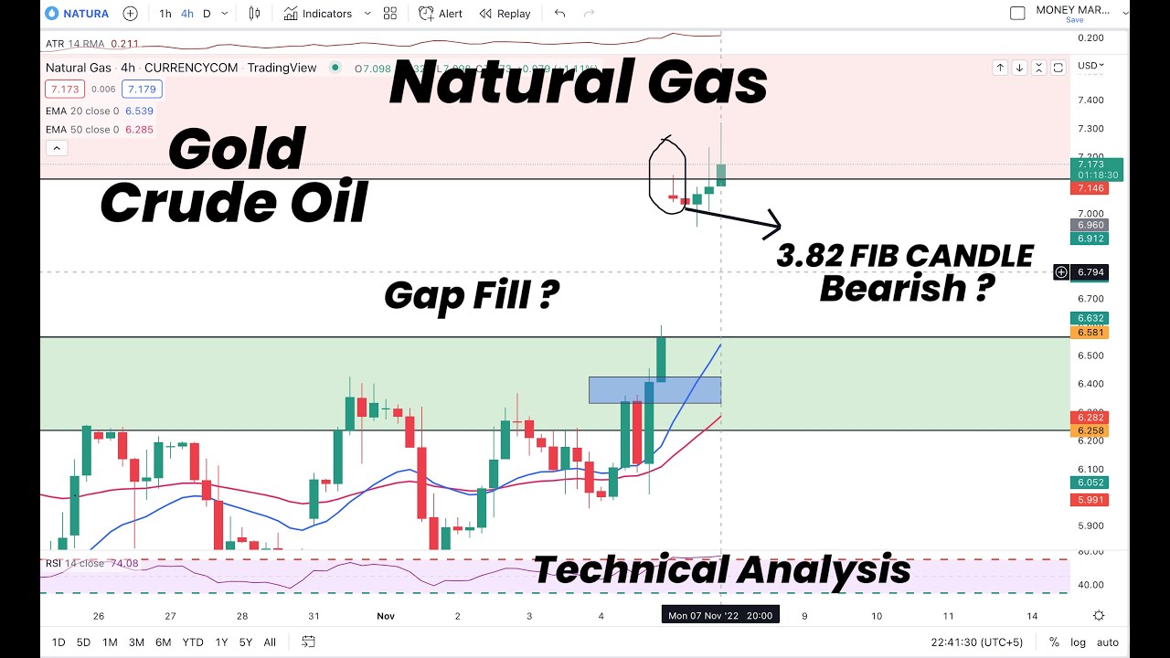 Natural Gas 3.83 fib Bearish Candle | Gap Fill ? | Gold | Crude Oil ...
