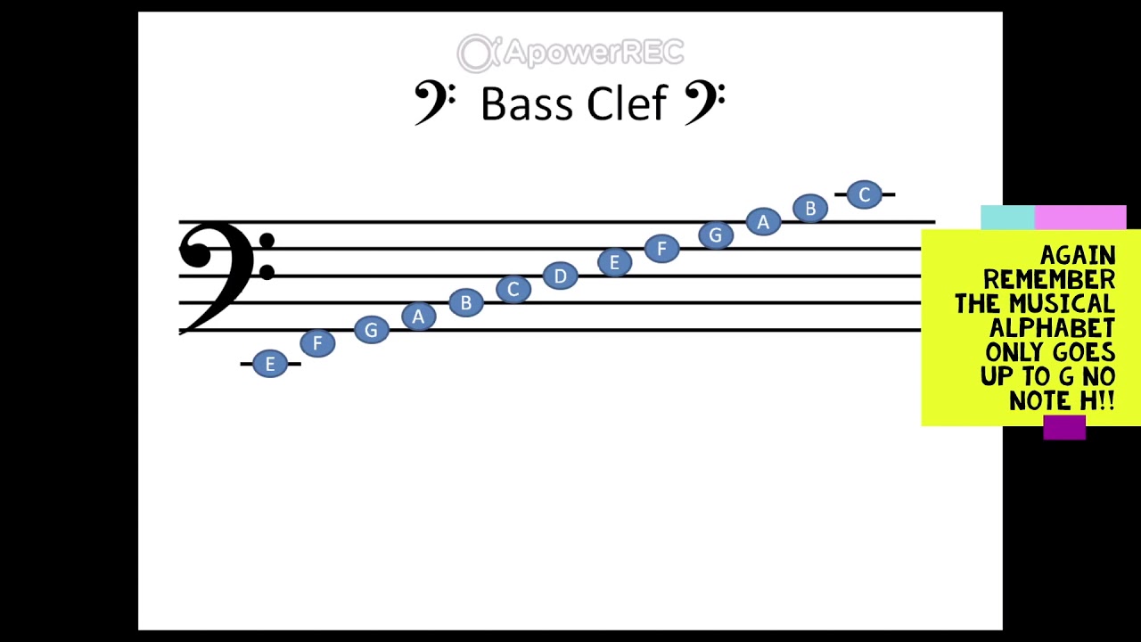 How to read bass clef notation - Resonate Music Hub - YouTube