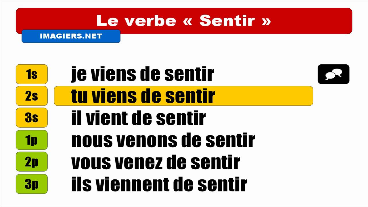 FRENCH VERB CONJUGATION = Sentir = Passé récent - YouTube