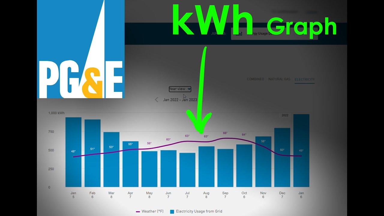 Finding Your Usage Graph & Power Bill - Pacific Gas and Electric ...