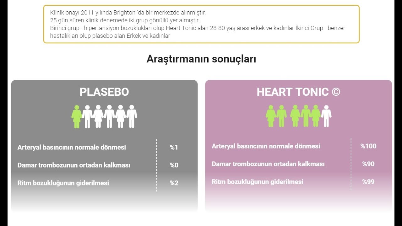 heart tonic prospect - YouTube