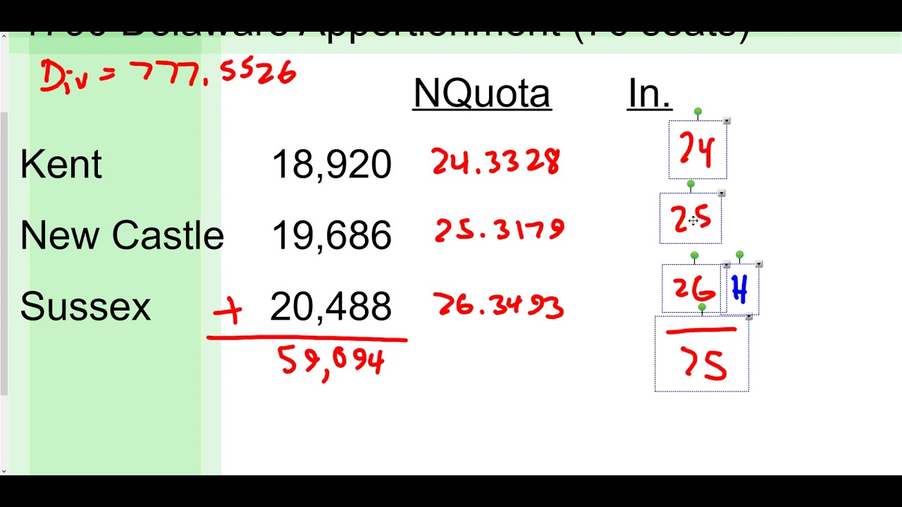 2.1 Lowndes' Method - YouTube