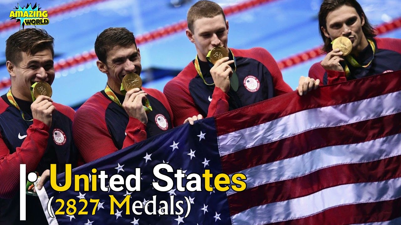 All About the Olympics Games | The History Of The Olympics Games - YouTube