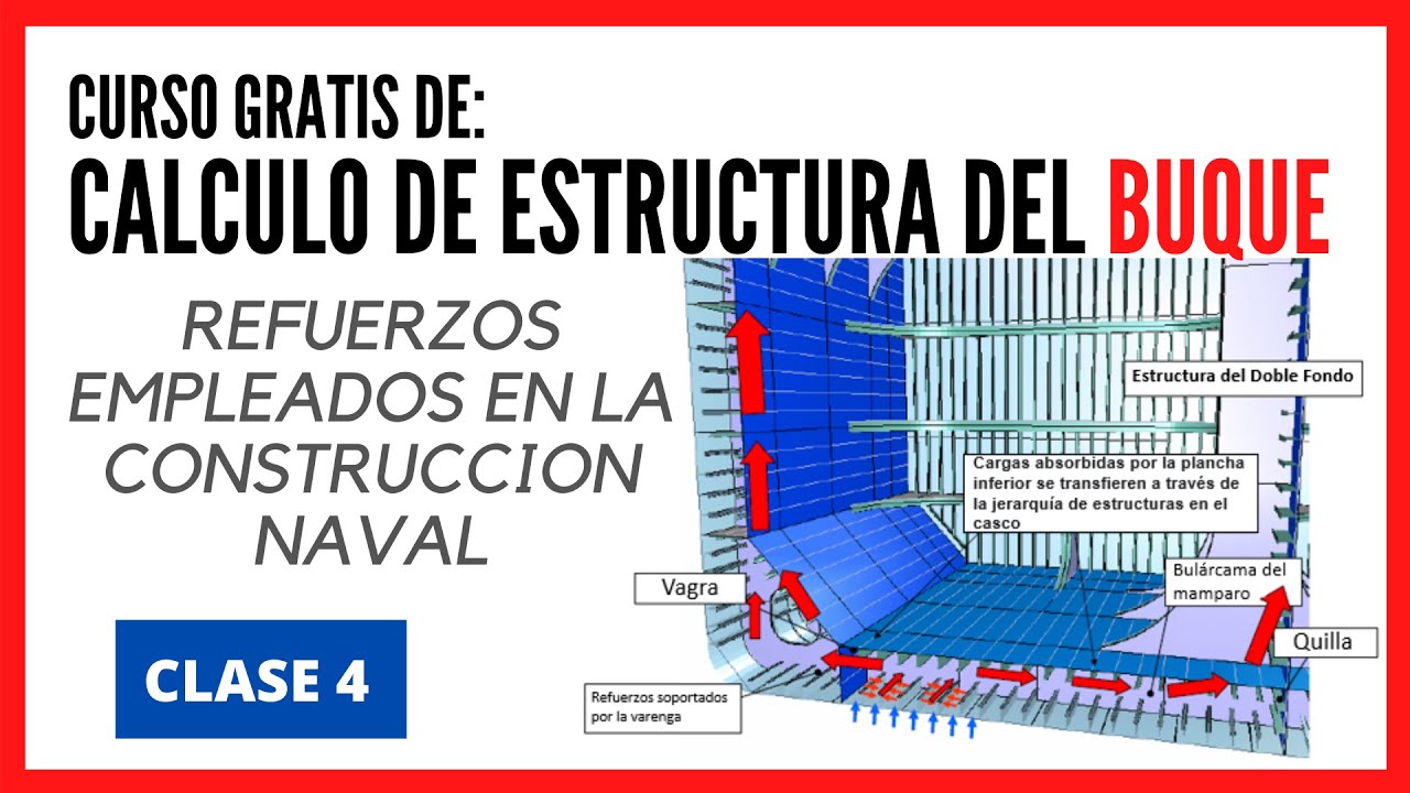 🔥🔥🔥Curso de CALCULO DE ESTRUCTURA DEL BUQUE🚢: clase 4 [refuerzos usados en la construcción NAVAL ...