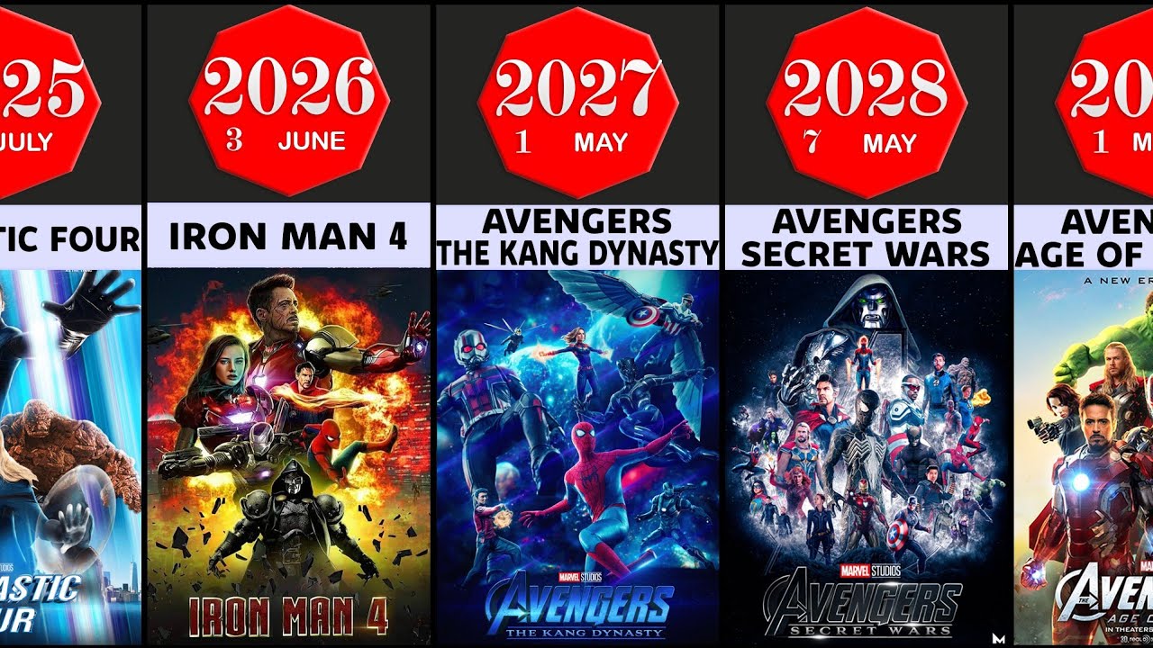 List of All Marvel Studios Movies by Released Date - YouTube