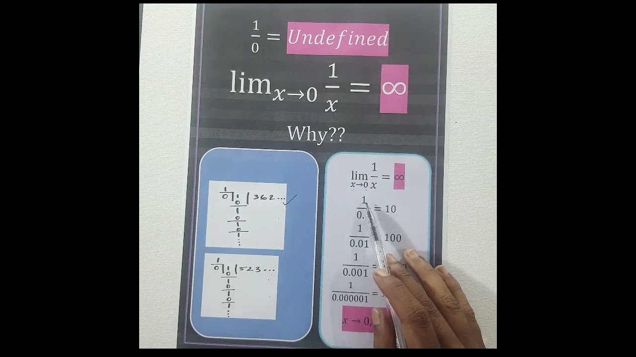 Undefined vs Infinity - YouTube