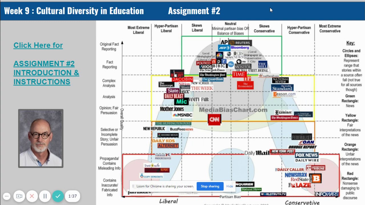 Instructions for Assignment #2: Examining Your Media Access and Media ...