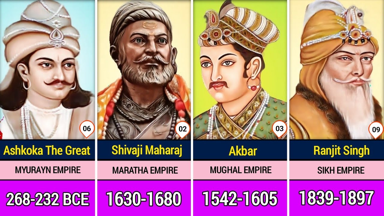 Top 30 Famous Indian King And Their Empire - YouTube