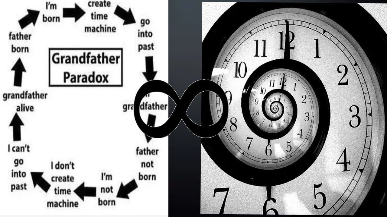 The Grandfather Paradox Solved? - YouTube