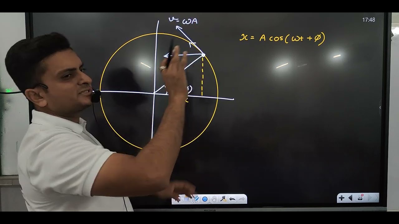 SIMPLE HARMONIC MOTION AND UNIFORM CIRCULAR MOTION - YouTube