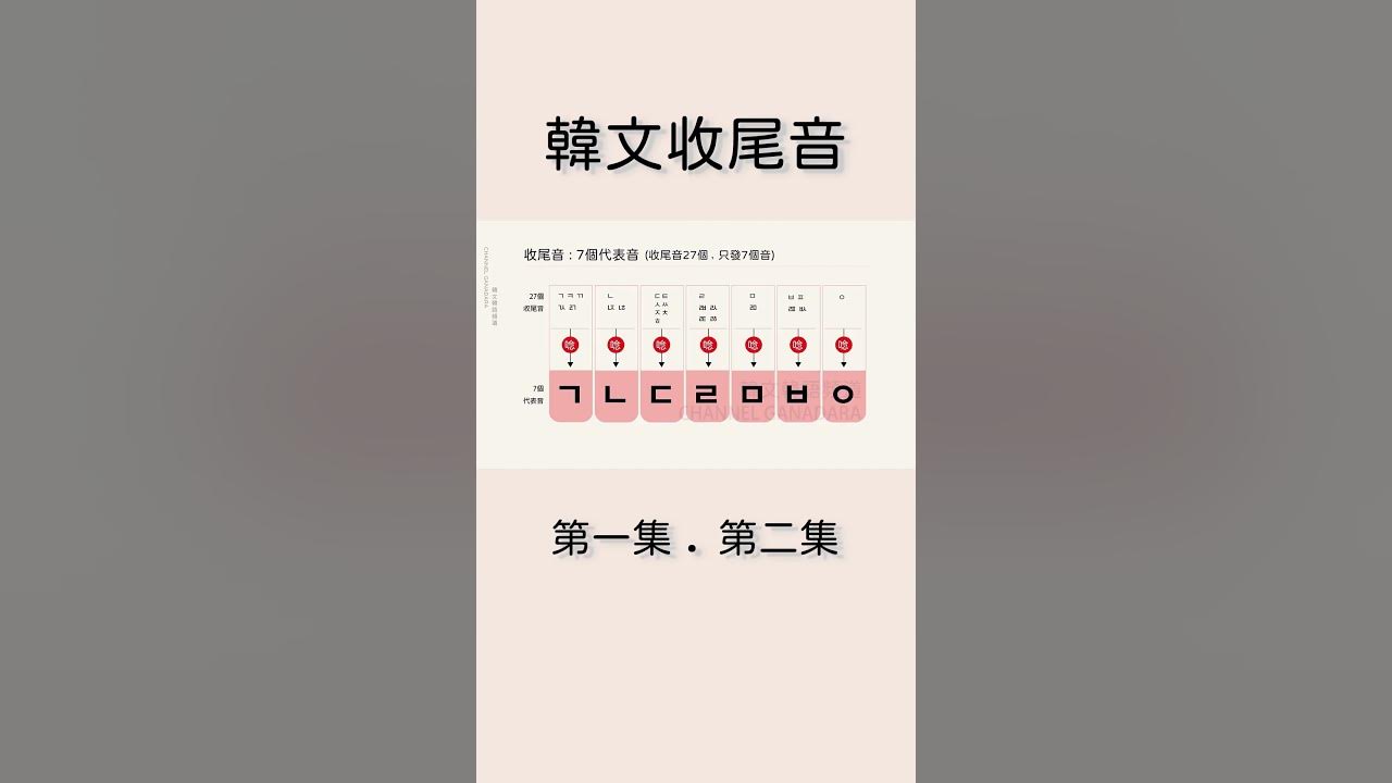 韓文收尾音 終聲 收音 尾音|받침 Batchim|子音|韓文發音|自學|【韓文韓語 】韓文 韓劇 韓語 自學 Youtube