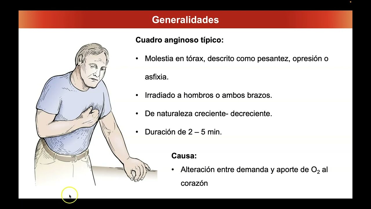 Fármacos antianginosos - YouTube