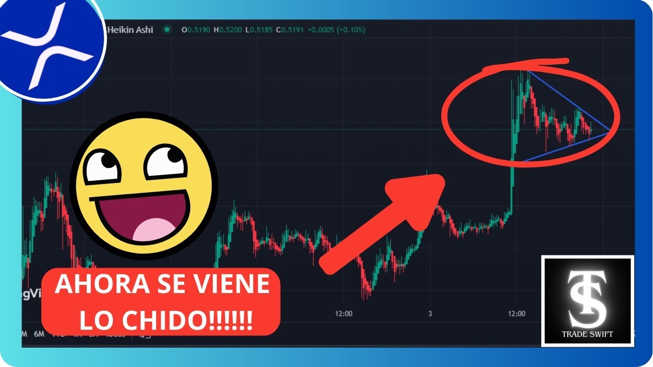 🤑Descubre como "TradeSwift"🤑 Transforma estrategias en Ganancias🤑🤑 ...