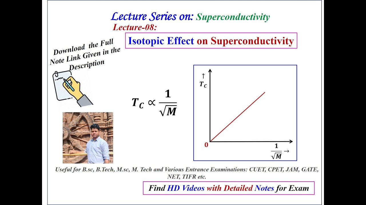 Lect-8: 𝑰𝒔𝒐𝒕𝒐𝒑𝒊𝒄 𝑬𝒇𝒇𝒆𝒄𝒕 𝒐𝒏 𝑺𝒖𝒑𝒆𝒓𝒄𝒐𝒏𝒅𝒖𝒄𝒕𝒊𝒗𝒊𝒕𝒚 - YouTube