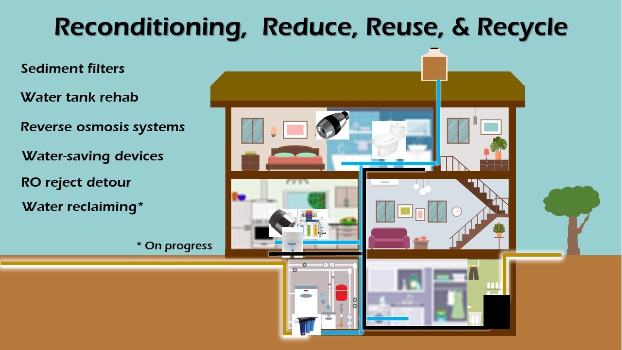 Water Management at Home | HubAmbiental - YouTube