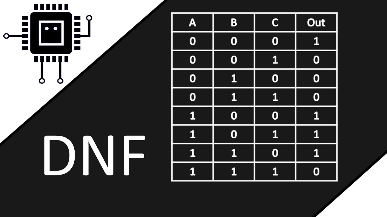 DNF aus Wahrheitstabelle ablesen | Algorithmen verstehen - YouTube