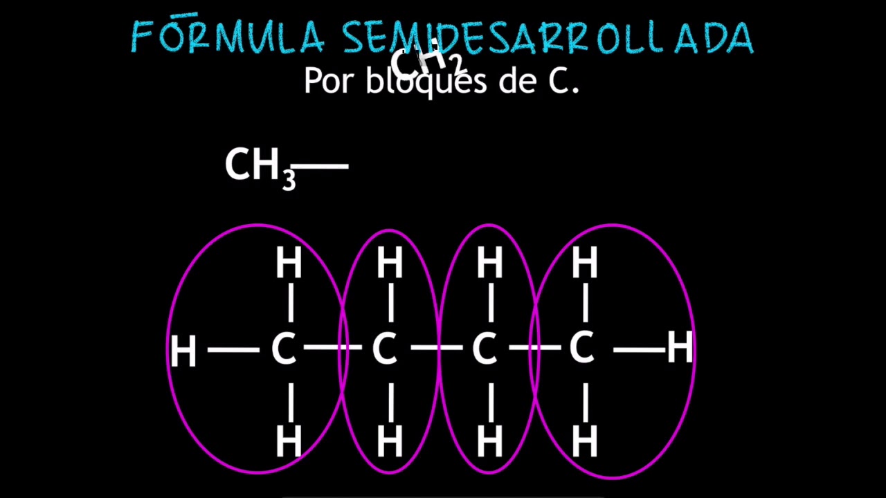 TIPOS de FÓRMULAS - YouTube