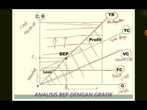 EKONOMI TEKNIK: ANALISIS BREAK EVEN POINT (BEP) - YouTube