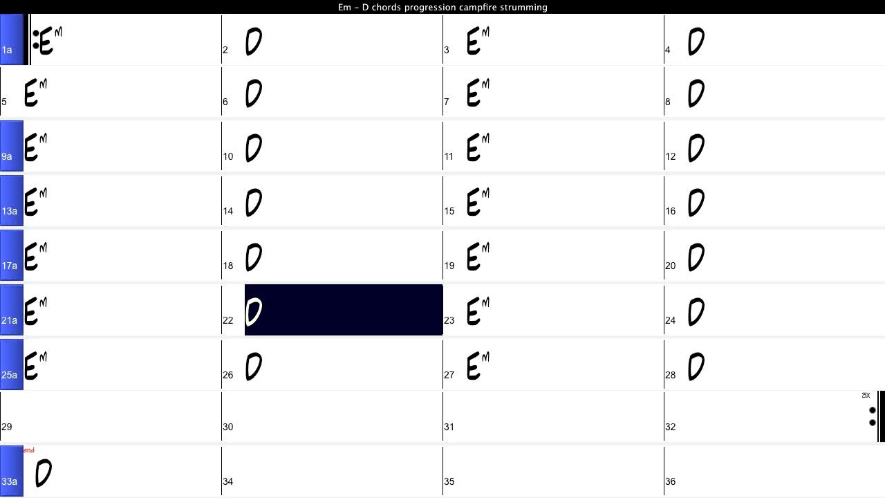 Em D chords progression campfire strumming Chords - Chordify