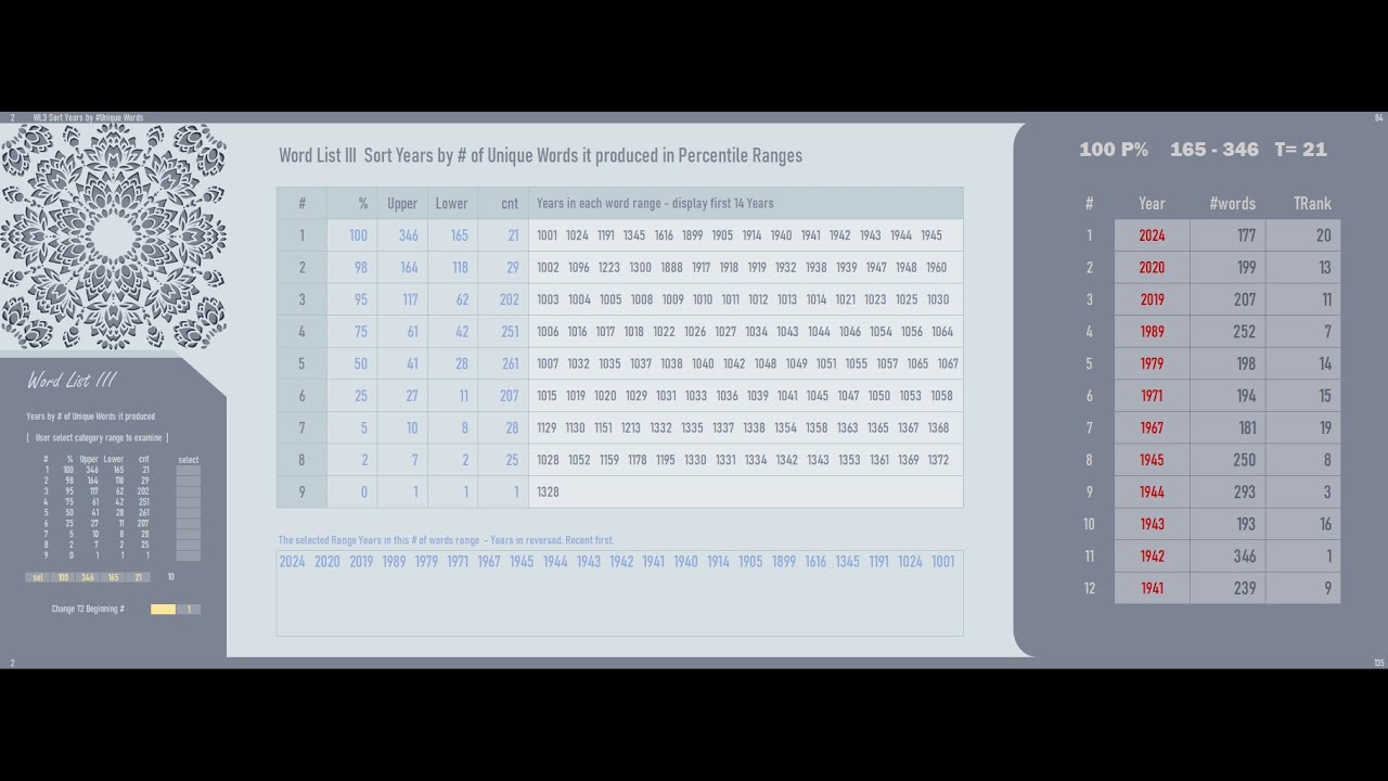 Sort WL3 data by Percentile range of unique word counts - YouTube