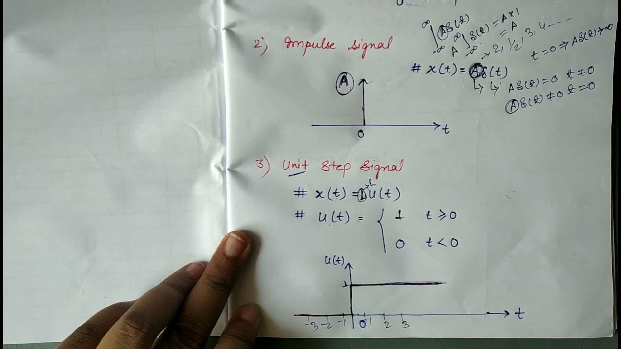 Basics Of Control System - 1 | Some Important Signals - YouTube
