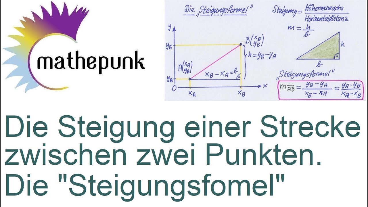 Die Steigung einer Strecke zwischen zwei Punkten. Die "Steigungsformel ...