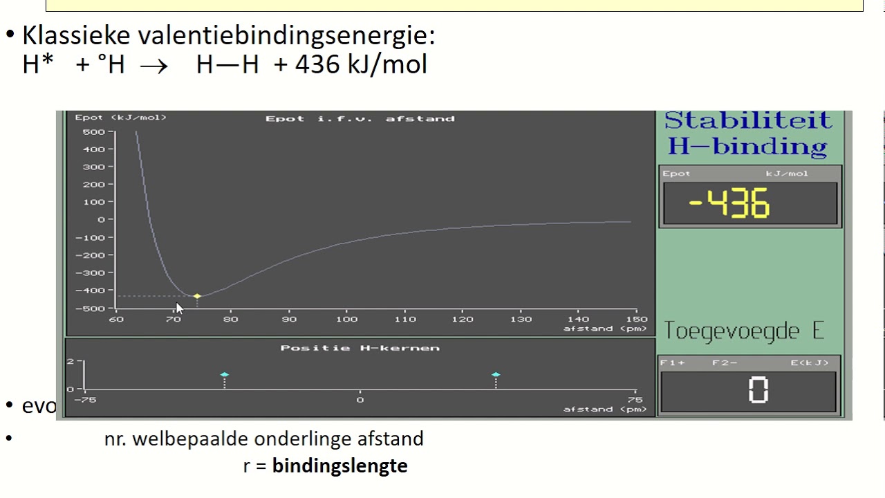 23 Atoombinding Stabiliteit van atoombindin - YouTube