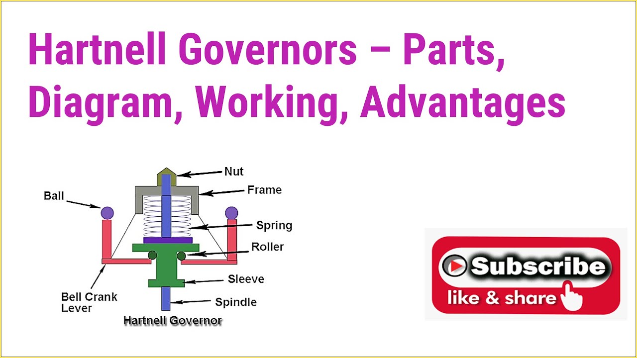 Hartnell governor working || Hartnell governor diagram working and ...