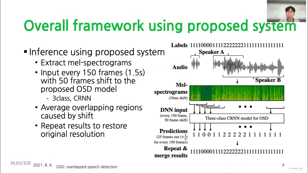 Three-class Overlapped Speech Detection using a Convolutional Recurrent Neural Network - (3 minu ...