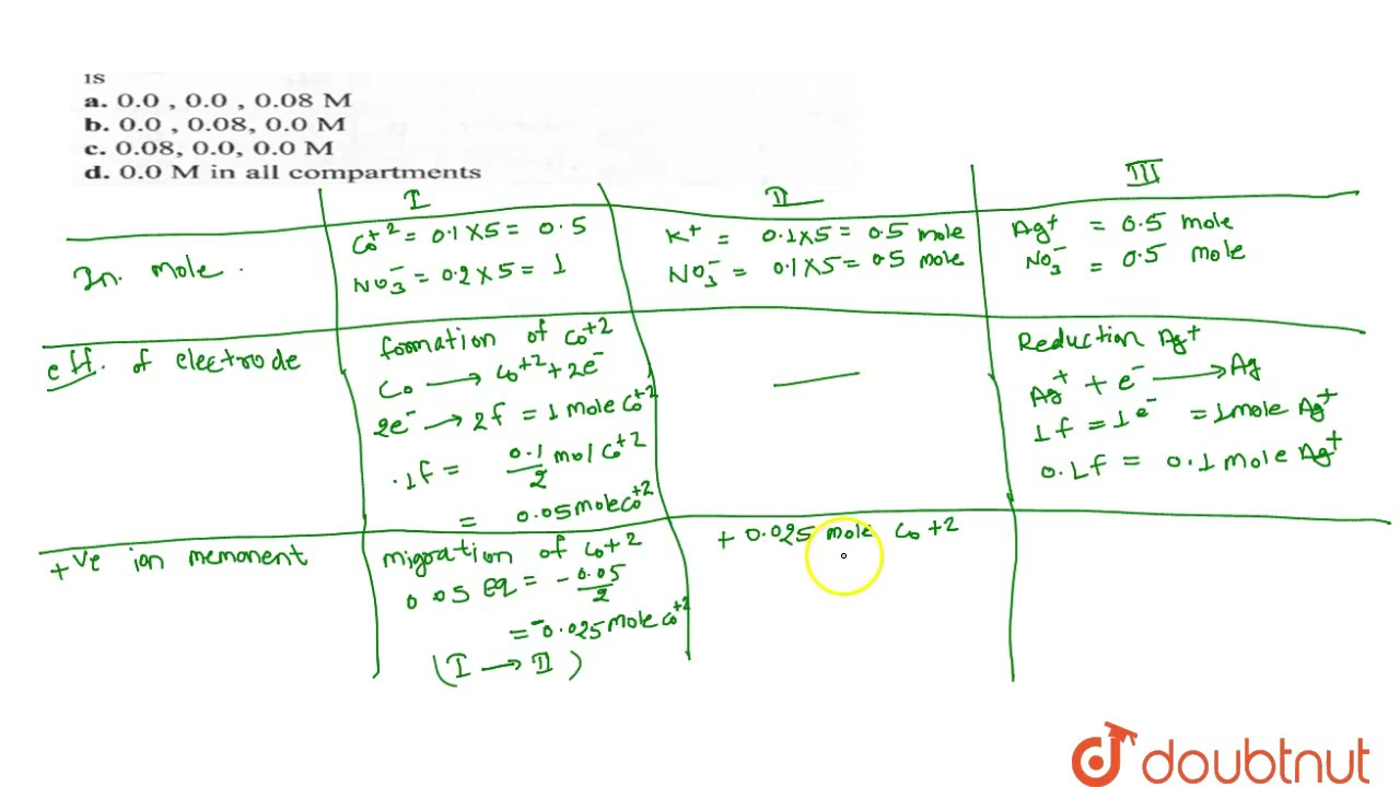 A cell, as shown below, consists of there compartments separated by ...