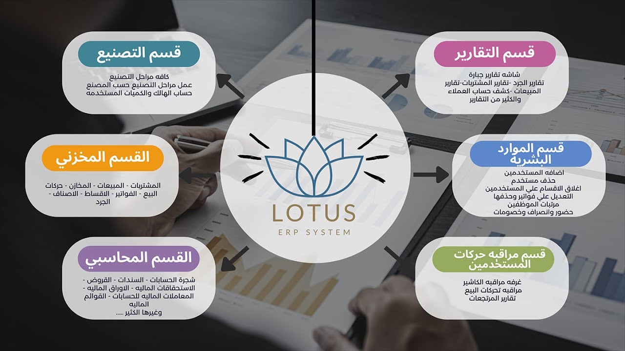 الحلقه الاولي من شرح برنامج لوتس مقدمة عن برنامج لوتس لادارة المنشأت ...