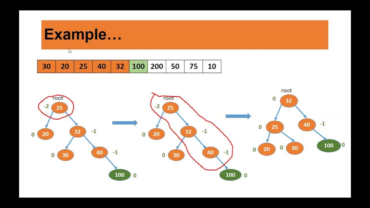 Insertion and deletion in AVL tree - YouTube