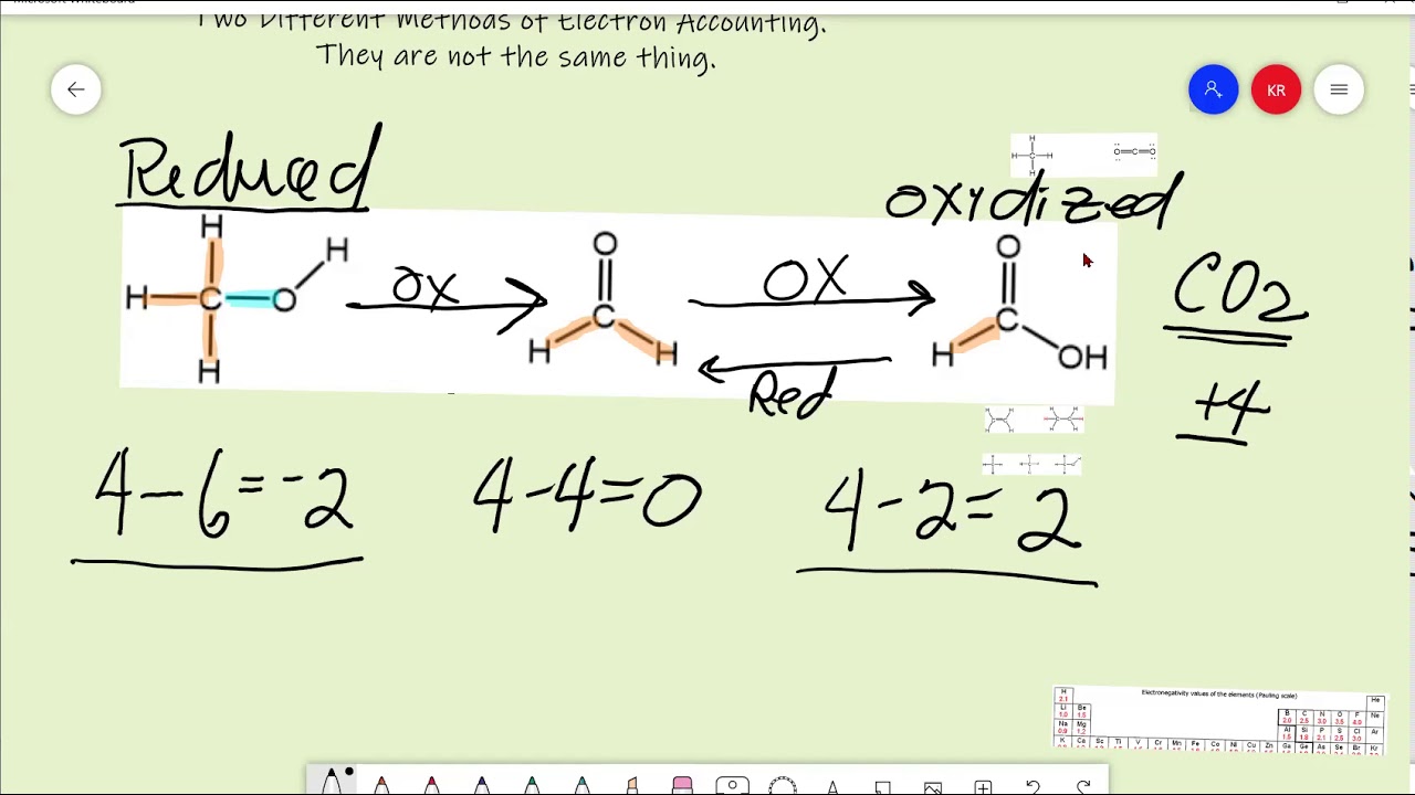 Oxidation State vs Formal Charge - YouTube