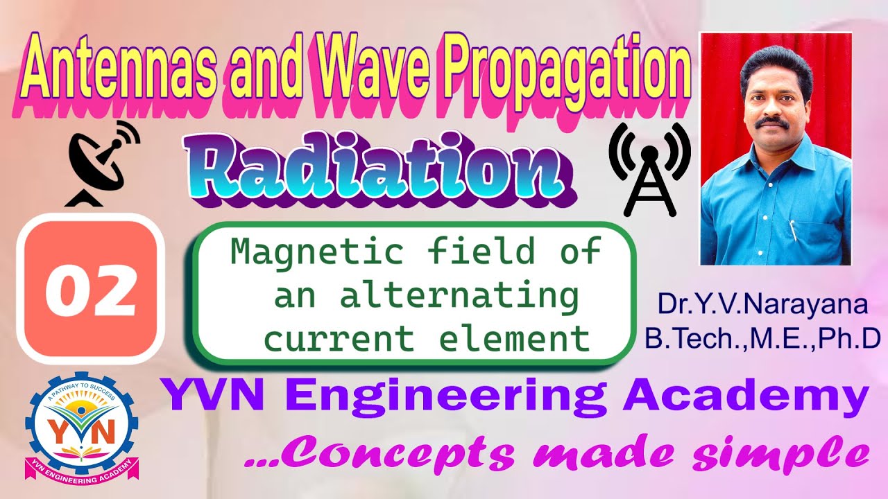 Magnetic field of an alternating current element - YouTube