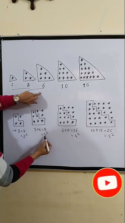 The Sum Of Two Consecutive Triangular Numbers Is A Square Number # ...
